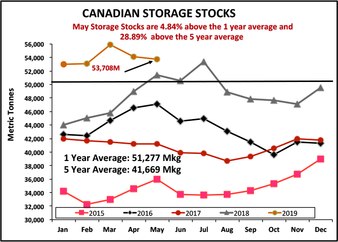 Market Information | Alberta Chicken Producers Recipes and Industry ...