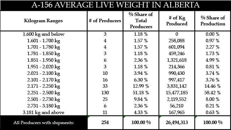Market Information | Alberta Chicken Producers Recipes and Industry ...