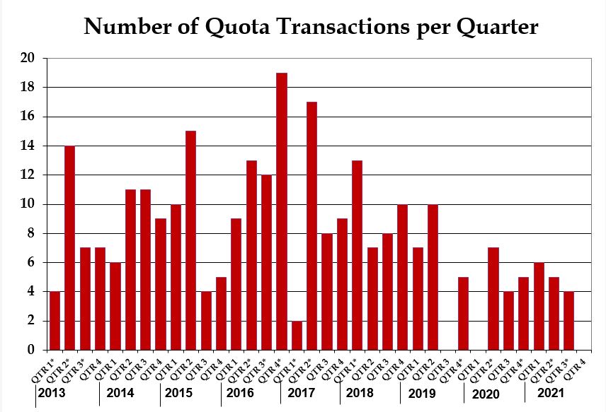 Market Information | Alberta Chicken Producers Recipes and Industry ...
