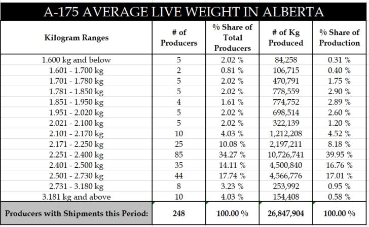 Market Information | Alberta Chicken Producers Recipes and Industry ...